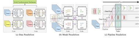 Communication Efficient Large Scale Distributed Deep Learning A
