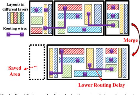 Figure 1 From Autocelllibx Automated Standard Cell Library Extension Based On Pattern Mining