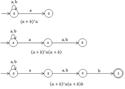Gate 2006 It Solutions Adda