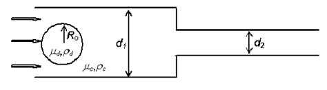 Schematic Of Contraction Geometry Download Scientific Diagram