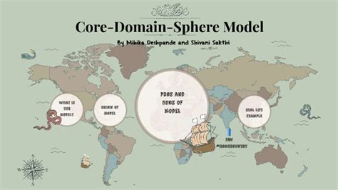 Core Domain Sphere Model By Mihika Deshpande Shivani Sakthi On Prezi