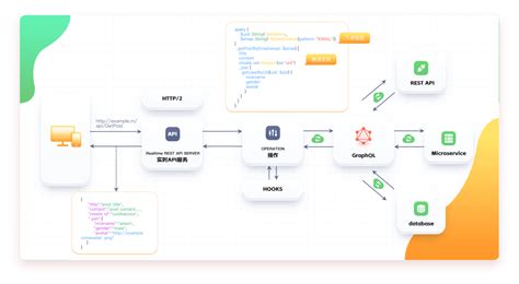 产品特性 连接数据源
