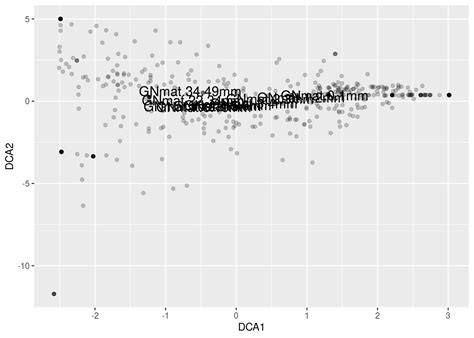 Chapter Microbiome Data Analysis Worked Bioninformatics Statistics And Machine Learning