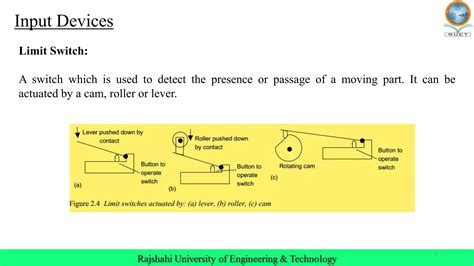 input output devices for plc pptx