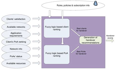 Overview Of The Load Balancing Algorithm IV Published By Permission Download Scientific