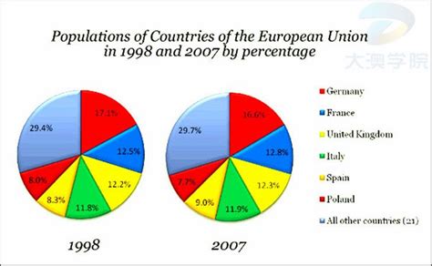 Pie Chart Examples With Explanation Justinknoewright