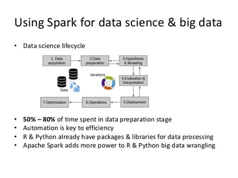 data processing with spark in r and python