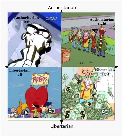 Authoritarian Authoritarian Left Authoritarian Right Political