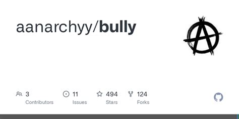 Github Aanarchyybully