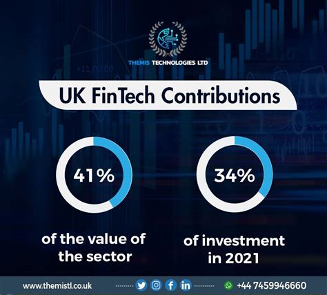 anurag pandey on linkedin fintech scaleup investment ecosystem