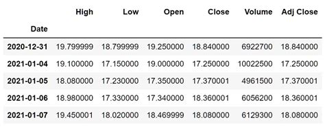 Solved How To Plot Two Columns With Secondary Y Axis In Matplotlib I