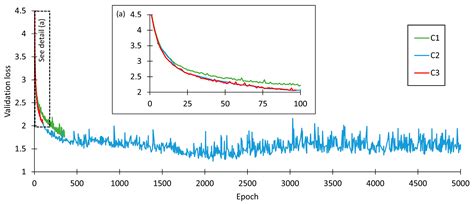J Imaging Free Full Text Hyperparameter Optimization Of A Convolutional Neural Network