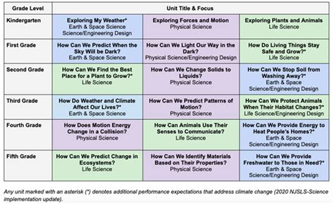 Science Caldwell West Caldwell Public Schools