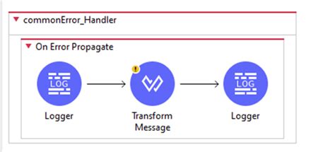 Error Handling In Batch Processing By Vandana Gouda Mulesoft Mentormeetup Leader Medium