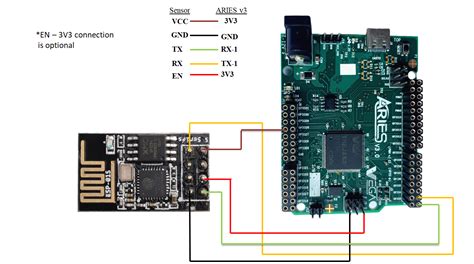 Sending Data To Adafruit IoT Cloud Platform Using ARIES V Board And ESP Wi Fi Module VEGA