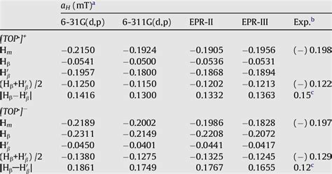 Isotropic Hyperfine Coupling Constants On The H Atoms In Mt Of [top Å