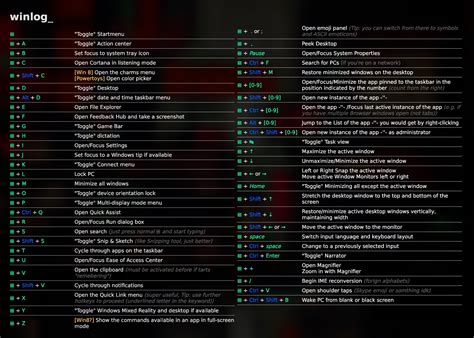 New Windows 11 Shortcuts Every User Should Know Ded9