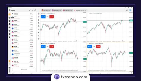 Nasdaq Correlation Guide Dxy Gold Dow Jones And Nas100 Trends