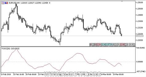 Andy Cruise On Linkedin Tosc Indicator Metatrader 5