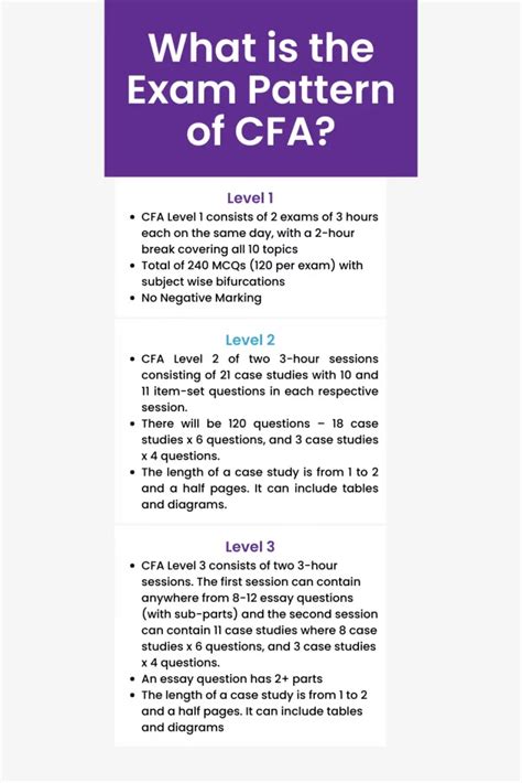 What You Must Know To Qualify The Cfa Exam Idreamcareer