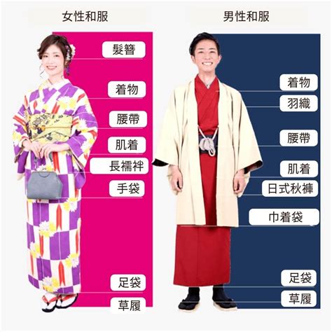 洋服和服比較 日本の伝統的な衣装 Dscp