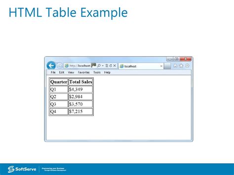 Building the user interface by using HTML 5 Оrganization input and validation презентация