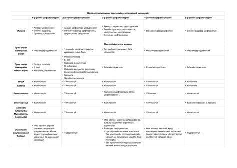 Антибиотикууд (Antibiotics) - ErdeMED