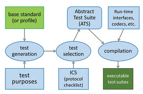 Issue 26 Ipv6 Forum Iot Interop Ware A Heck Of A Challenge
