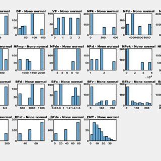 A Histogram Plot Of Each Variable Download Scientific Diagram