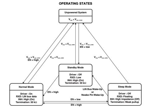 Exploring The Lin Bus With An Oscilloscope