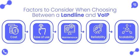 Voip Vs Landline A Comparison Which Is The Best For Business