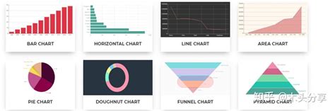 charts factory 最简单制作统计图表的免费线上工具，几分钟就完成 知乎