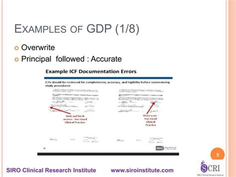 Good Documentation Practices Examples In Clinical Trials I Clinical