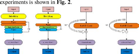 Figure 2 From Feature Adversarial Distillation For Point Cloud Classification Semantic Scholar