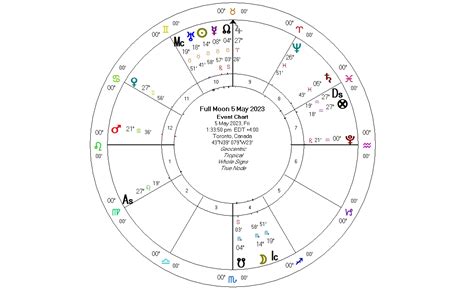 3 Tips For The Full Moon Lunar Eclipse In Scorpio Kelly Surtees Astrology