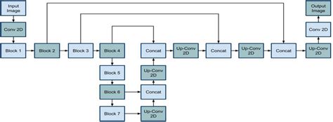 Architecture Of Proposed Efficientnet Method Download Scientific Diagram