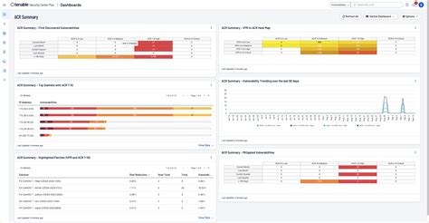 Tenable Security Center Tenable®
