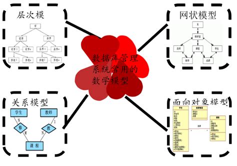 数据库 理论基础 数据库理论基础 csdn博客