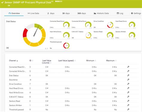 How To Monitor Your Vmware Vsphere Environment