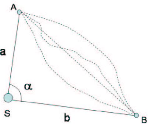 Figure 1 From Solving An Open Sensor Exposure Problem Using Variational