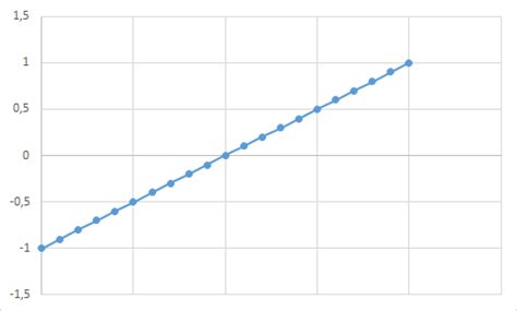Mobile Games Development Unity Two Flavours Of LERP