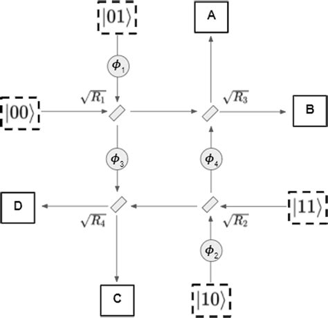 Implementation Of A Two Photon Entangled Measurement Device The