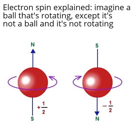 Electron Spin R Chemistrymemes
