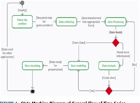 Figure 1 From Profit Prediction Using Arima Sarima And Lstm Models In Time Series Forecasting
