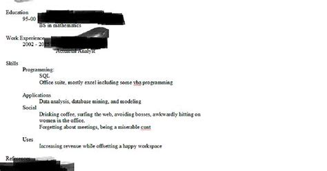 Resume Progress Album On Imgur