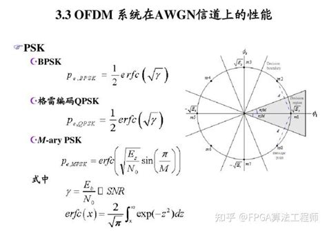 Ofdm技术（三） 知乎