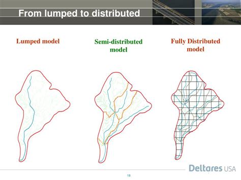 Ppt Models And Modeling In Fews Part I Powerpoint Presentation Free Download Id4097587