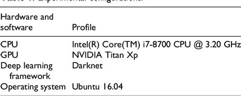 Table 1 From Improve Yolov3 Using Dilated Spatial Pyramid Module For Multi Scale Object