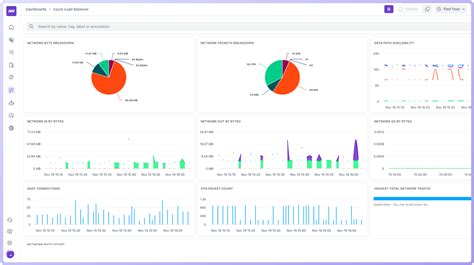 Azure Monitoring Middleware