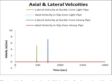 Figure 20 From Investigation Into The Dynamic Effects Of Lateral Buckling Of High Temperature